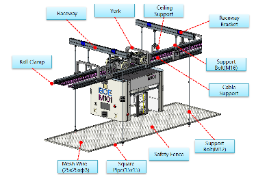 AMHS 自動物料搬送系統/AMHS 自動物料搬送系統-友上科技股份有限公司