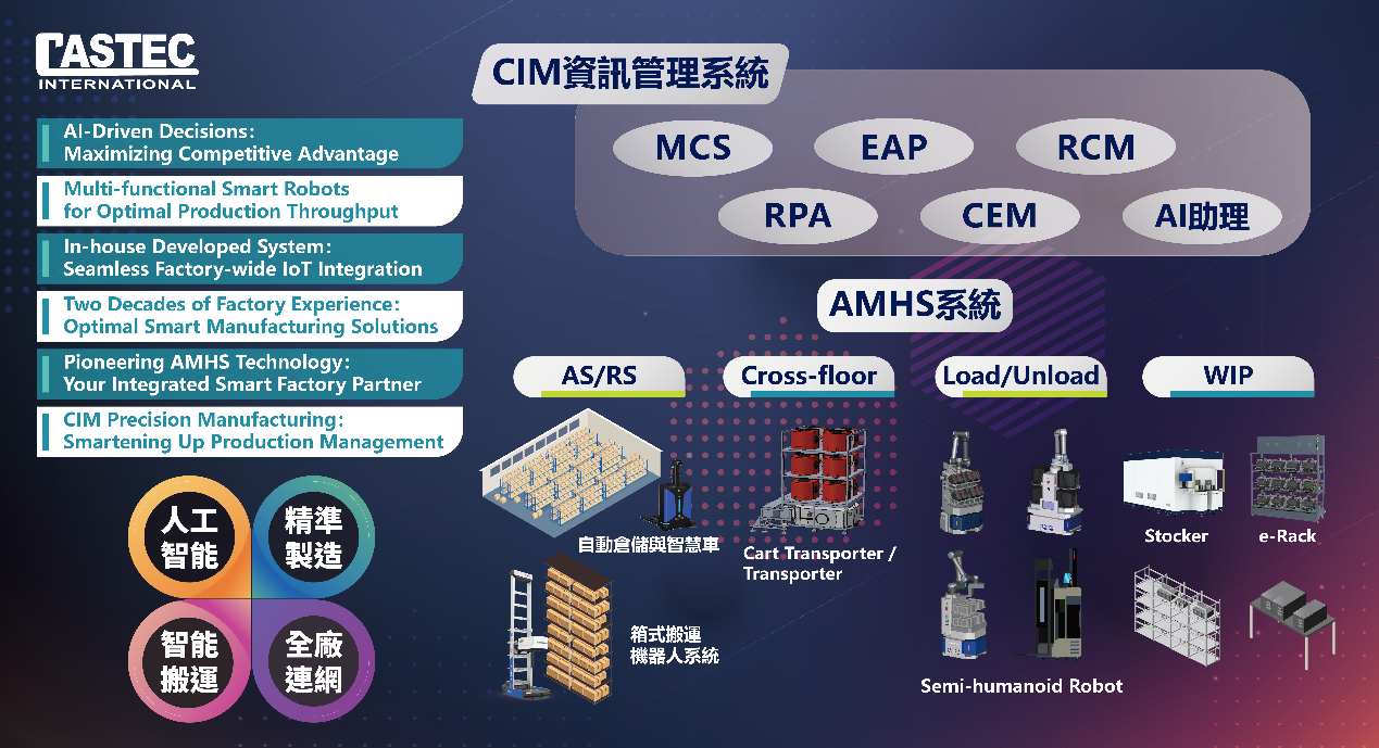 CASTEC JAPAN 株式会社